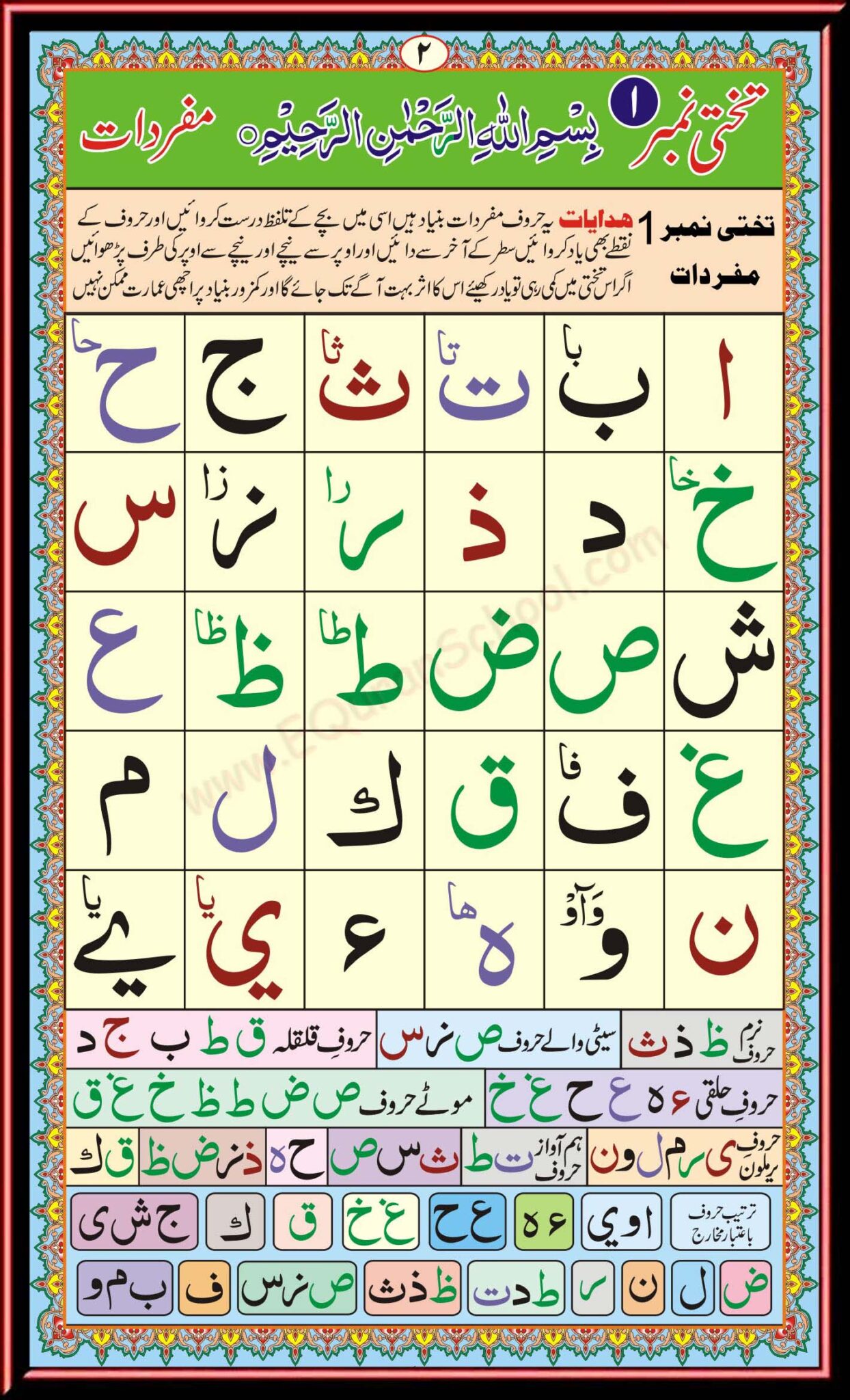 Noorani Qaida Page 2 - Learn Quran Online